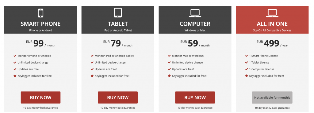 Spyera Review 2022: All You Need to Know Before Purchasing It - Symlex